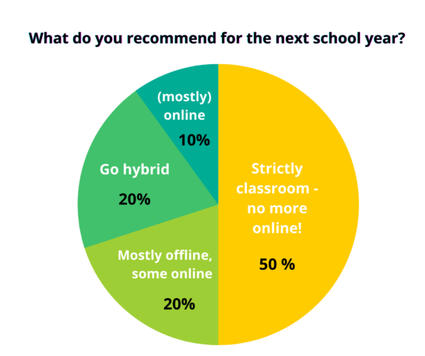 Meanwhile, in the Balkans: An Intercultural Survey on Teachers ...
