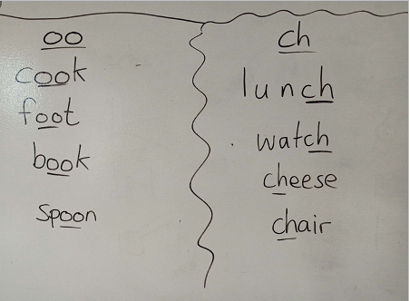 Graphic Facilitation for English Teachers: Supercharge your Classes ...