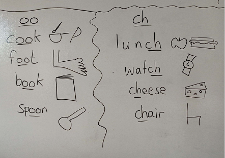 Graphic Facilitation for English Teachers: Supercharge your Classes ...