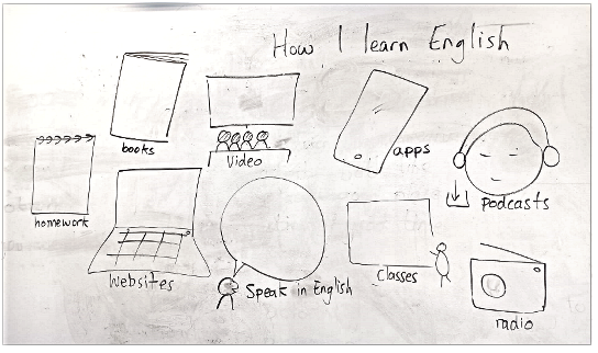 Graphic Facilitation for English Teachers: Supercharge your Classes ...